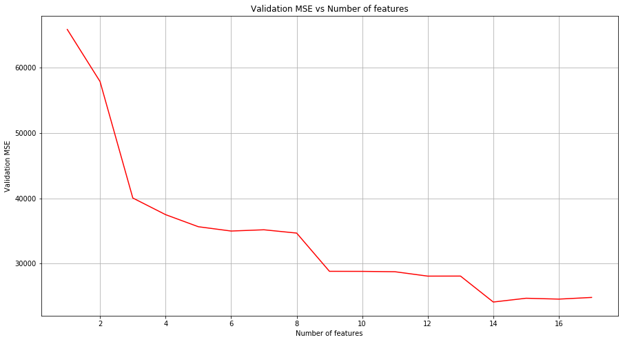 Islr Chapter 7 Moving Beyond Linearity Part 6 Exercises Applied Amit Rajan Blog